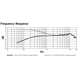 Shure SM35-TQG Headset | MicRentals.com