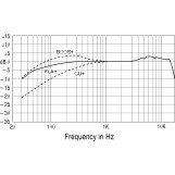 Crown PCC 160 | MicRentals.com