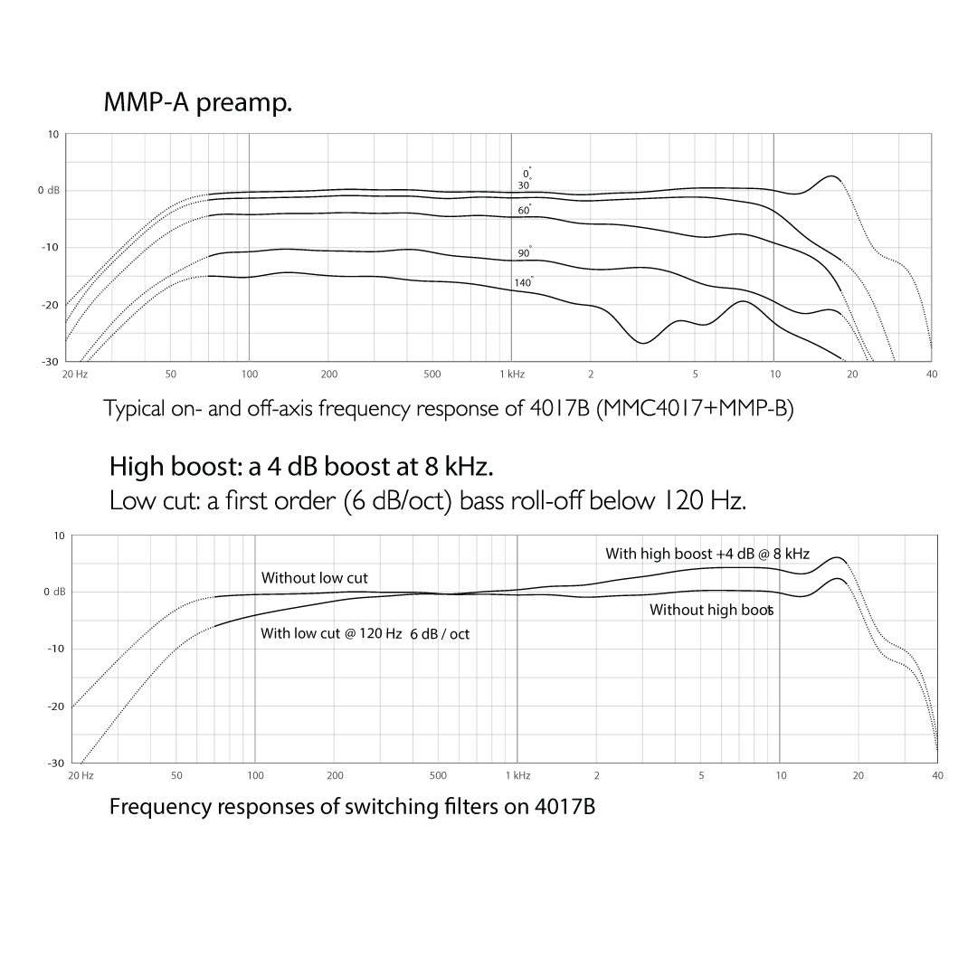DPA 4017B Shotgun | MicRentals.com