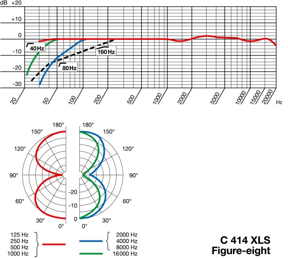 AKG C414 XLS | MicRentals.com