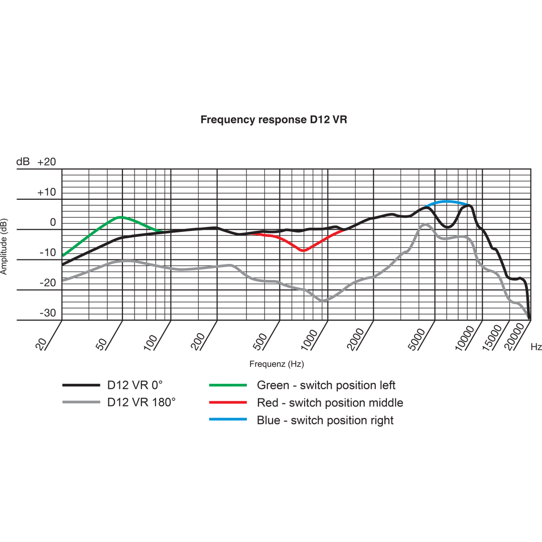 AKG D12 VR | MicRentals.com