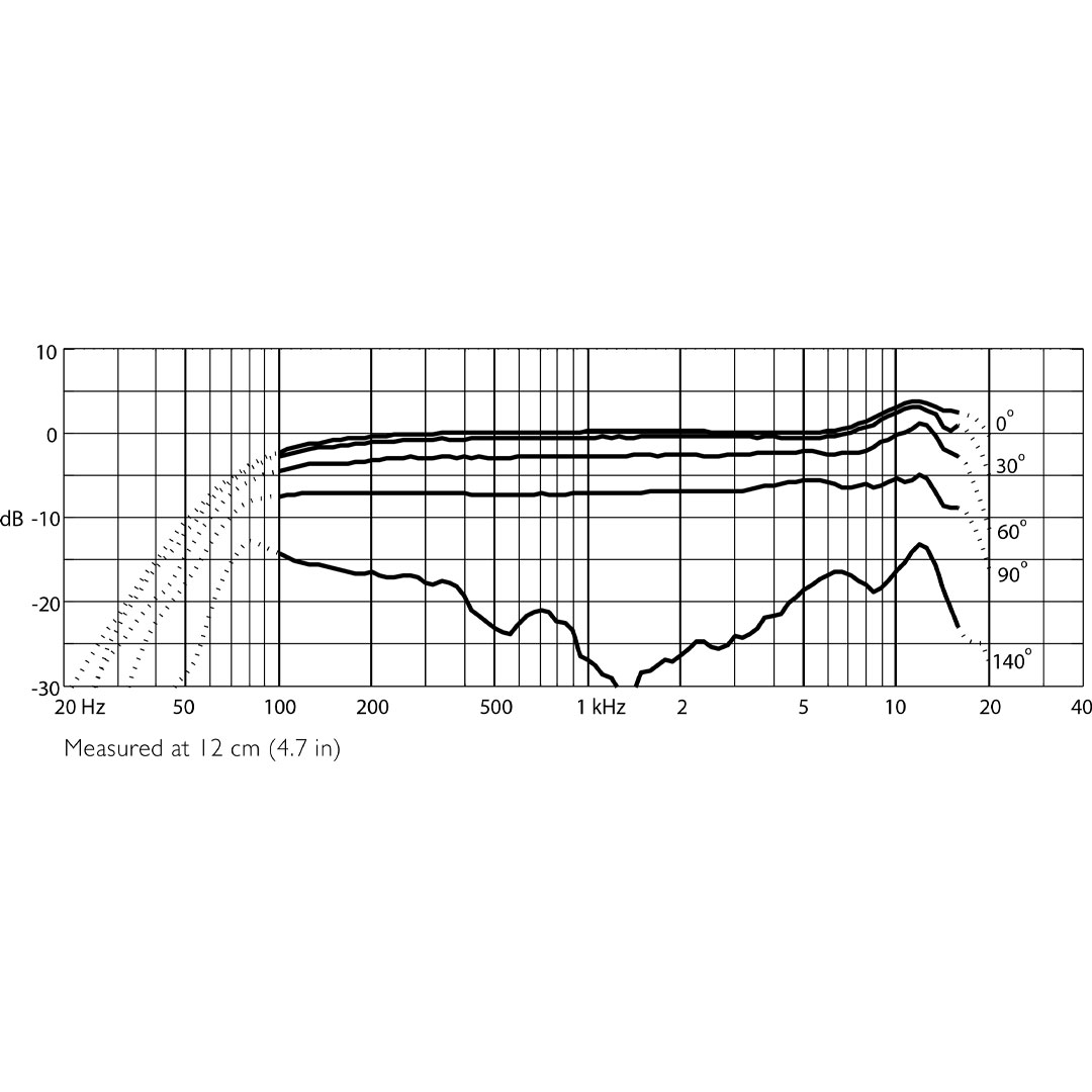 DPA d:facto 4018VL Handheld | MicRentals.com