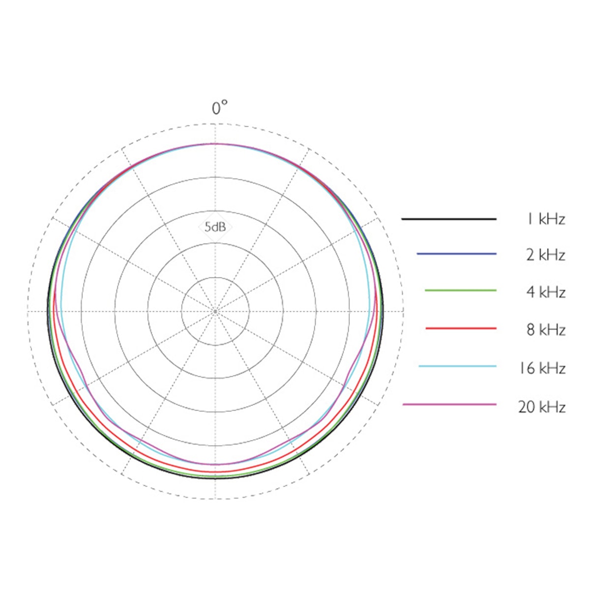 DPA 4060-B Miniature Lav | MicRentals.com