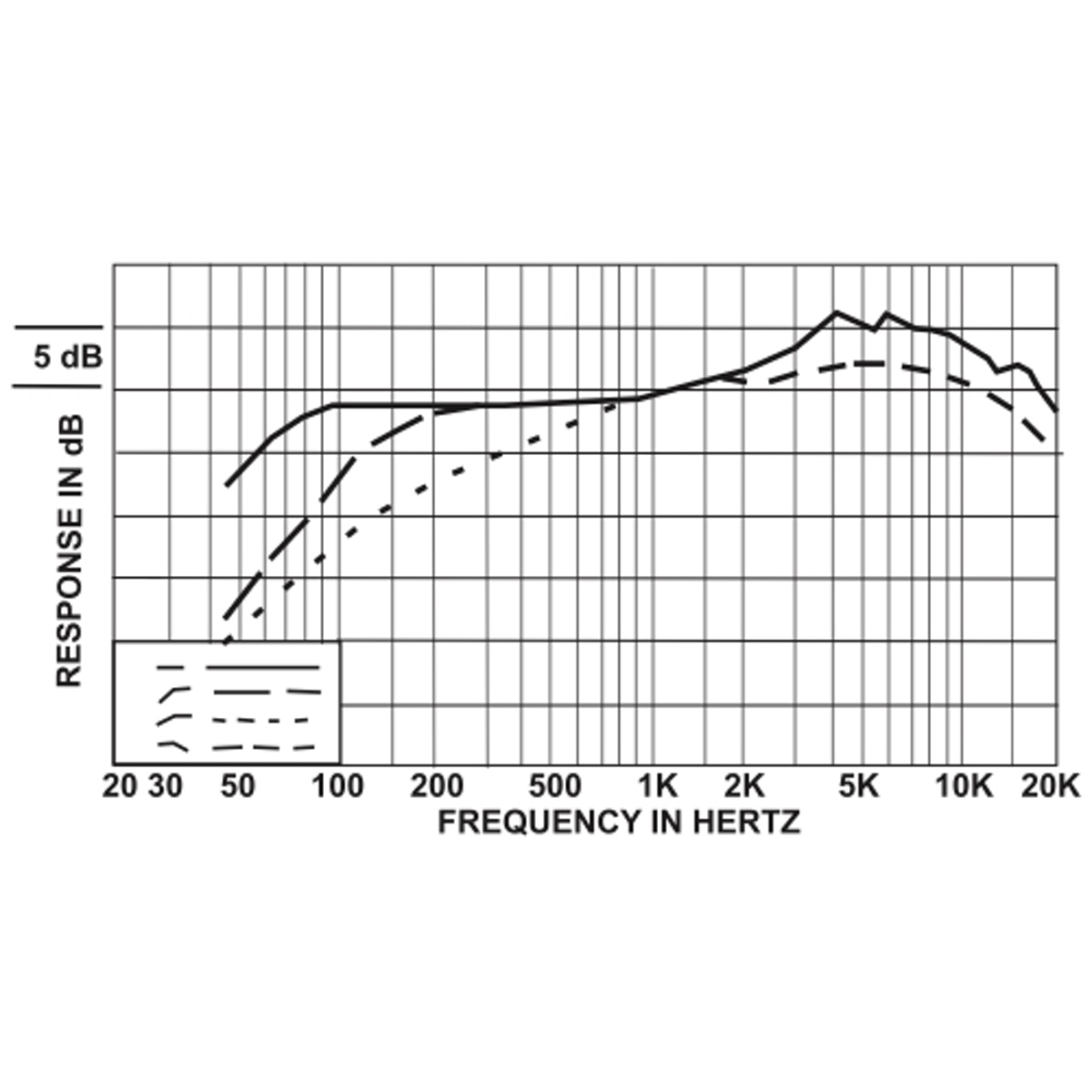 EV RE 27 N/D | MicRentals.com