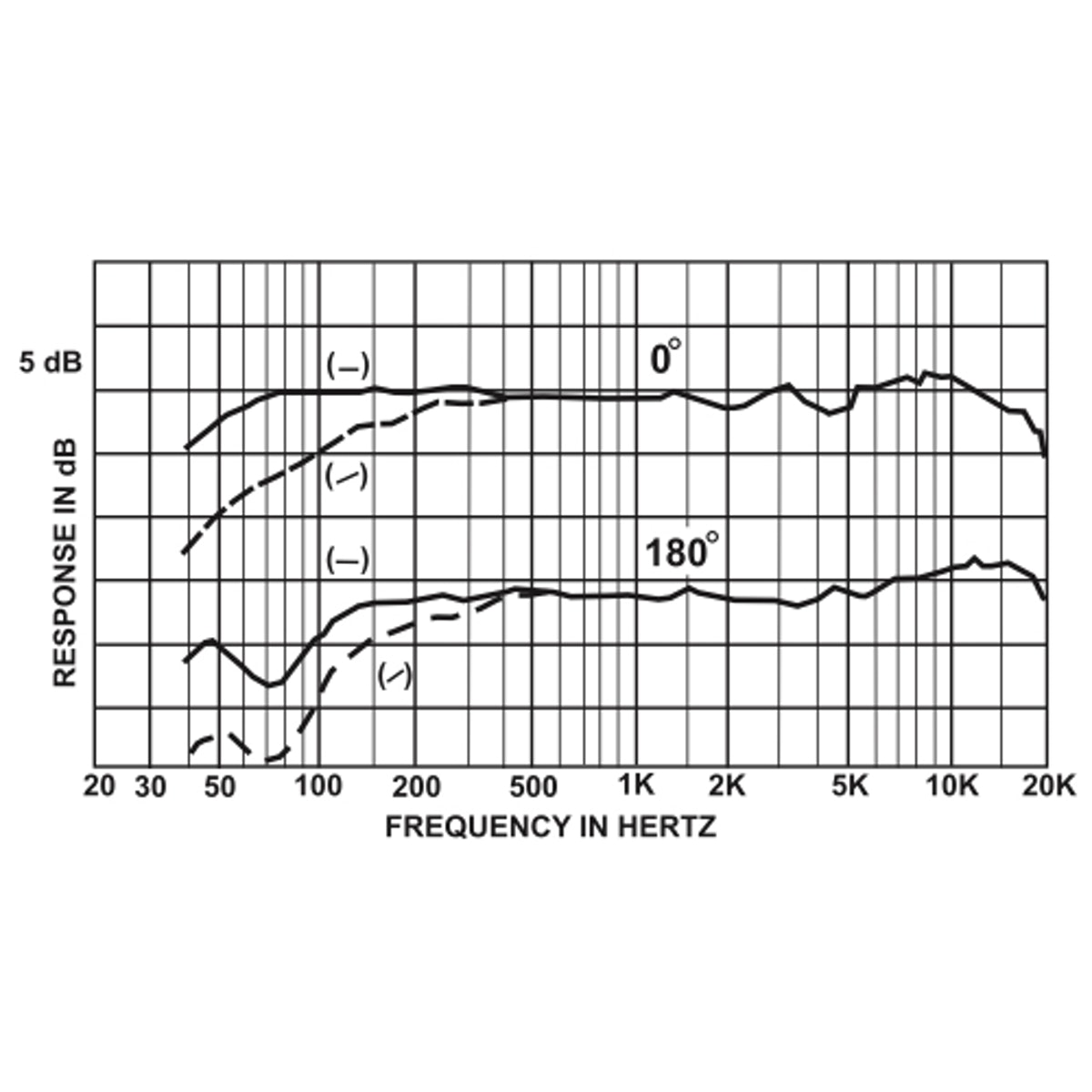EV RE20 | MicRentals.com