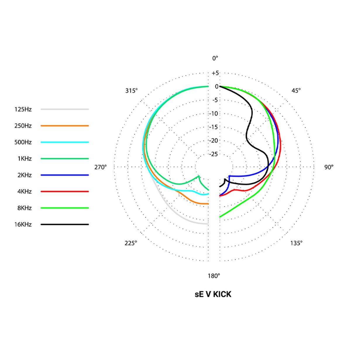 sE V Kick | MicRentals.com