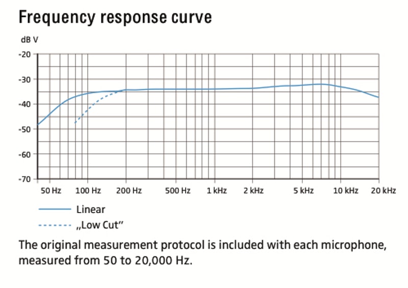 Sennheiser MKH 416 | MicRentals.com