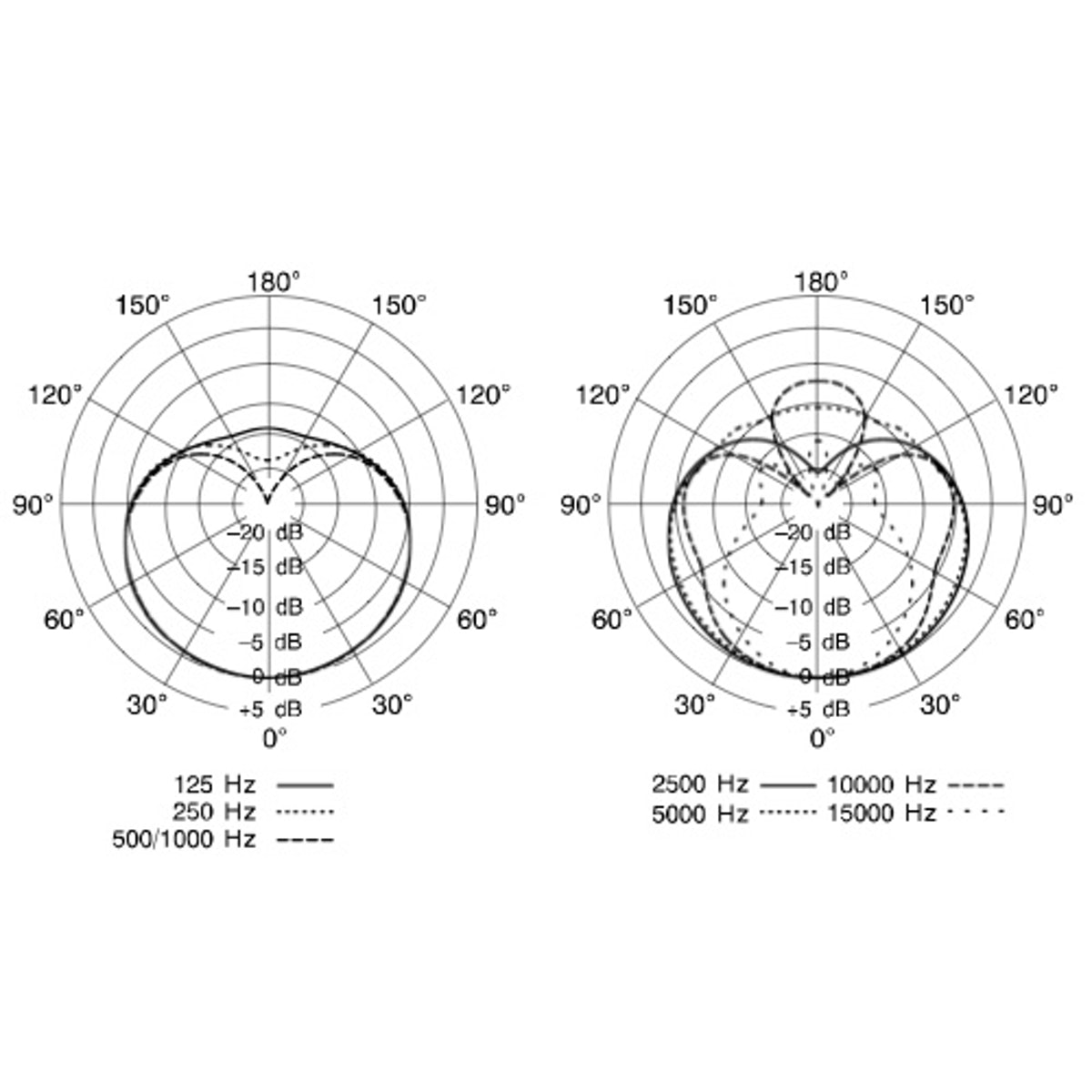 Shure KSM32 | MicRentals.com