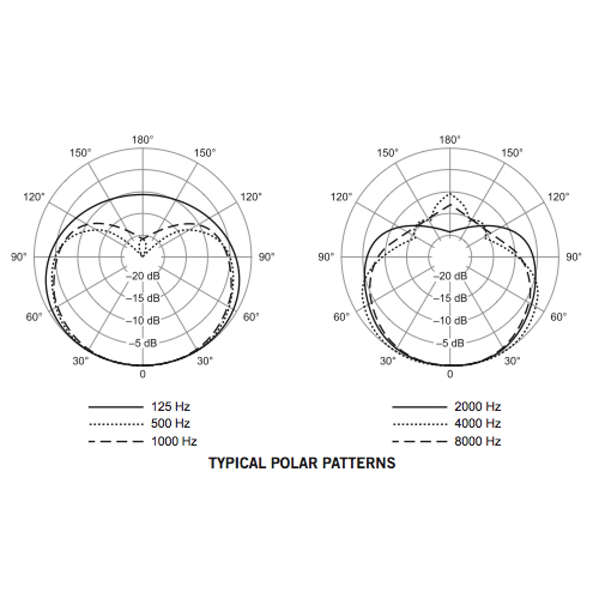 Shure SM57 | MicRentals.com
