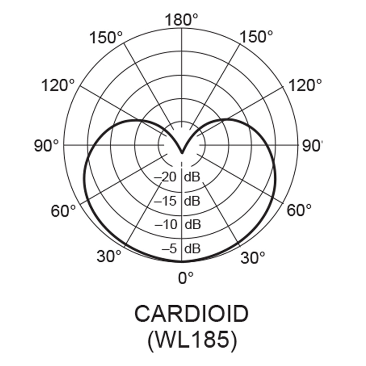 Shure WL185 | MicRentals.com