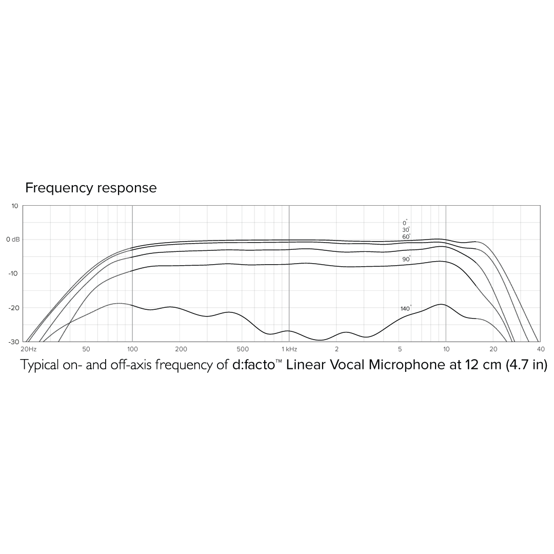 DPA d:facto 4018VL SL1 Capsule | MicRentals.com