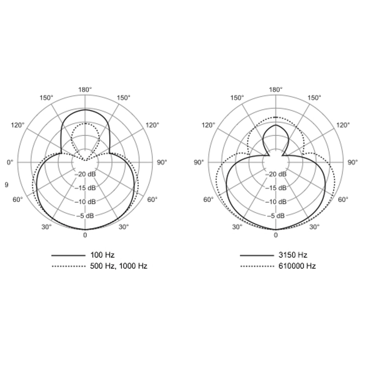 Shure Beta 87A Capsule | MicRentals.com